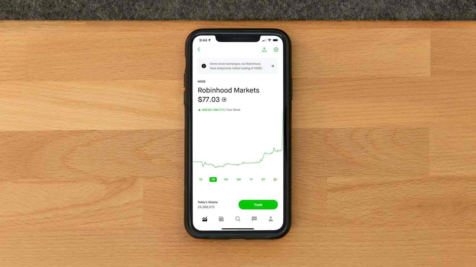 The History of the Robinhood Trading Platform - World History Journal